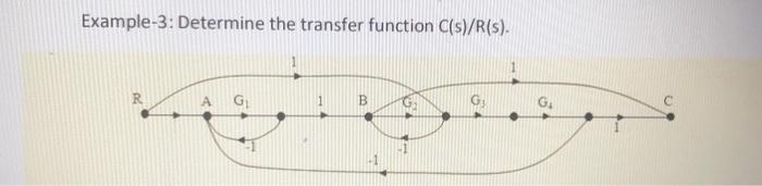 Example-3: Determine the transfer function C(s)/R(s). | Chegg.com