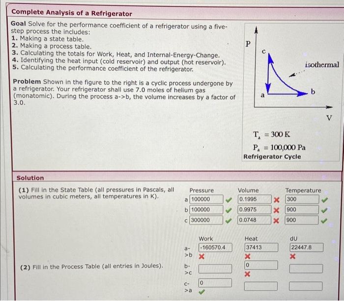 Complete Analysis of a Refrigerator Goal Solve for | Chegg.com