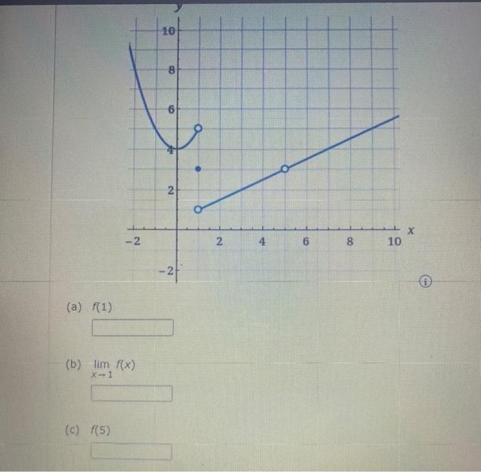 Solved limx→1f(x) | Chegg.com