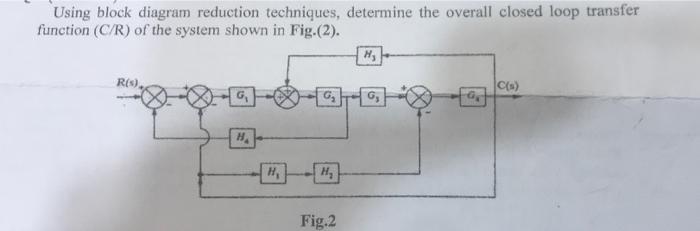 Solved Using block diagram reduction techniques, determine | Chegg.com