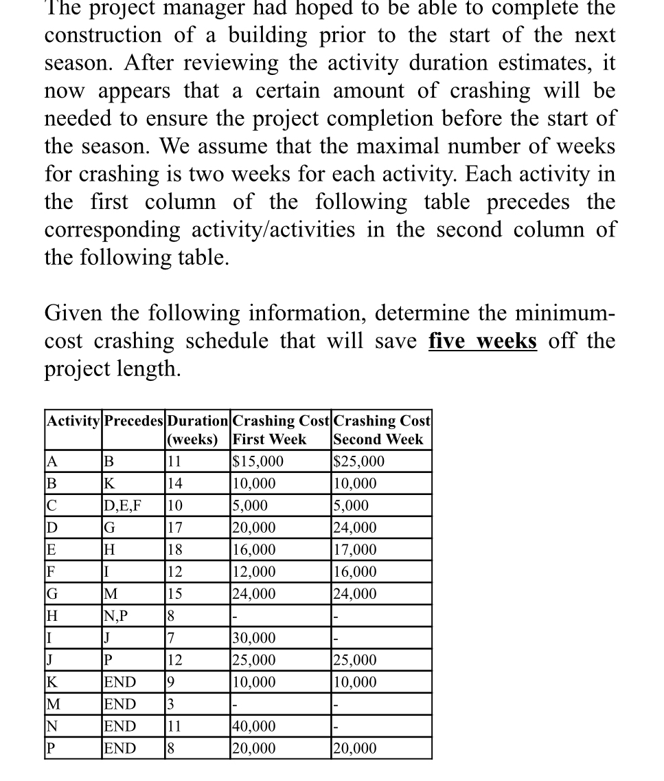 Solved The project manager had hoped to be able to complete | Chegg.com