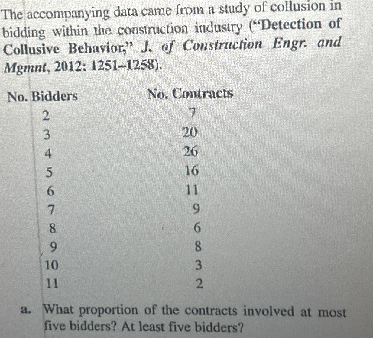 Solved The accompanying data came from a study of collusion | Chegg.com