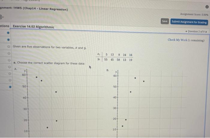 Solved gnment: THWS (Chap 14. Linear Regression) Assignment | Chegg.com