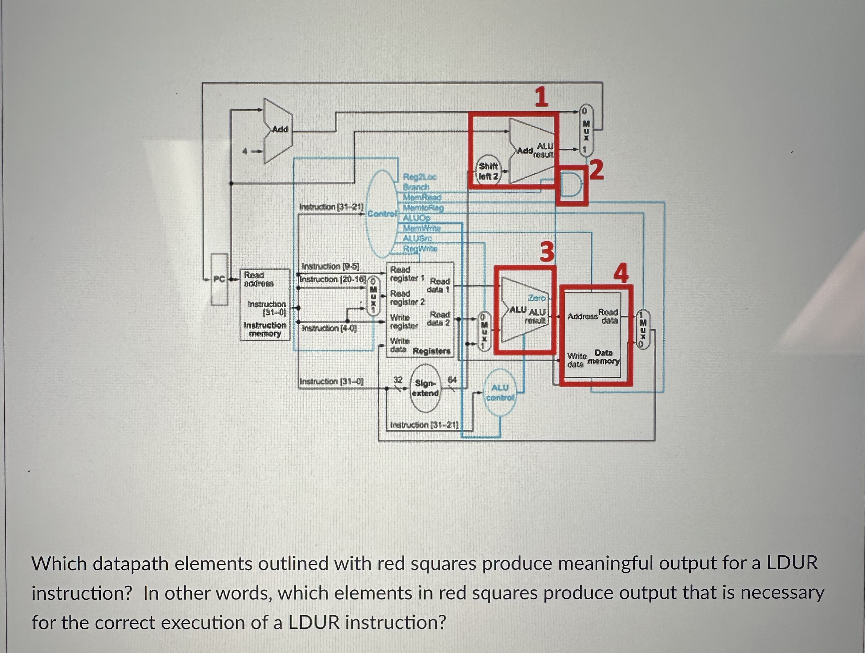 Solved Which datapath elements outlined with red squares | Chegg.com