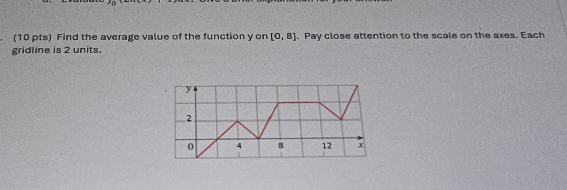 Solved (10 ﻿pts) ﻿Find the average value of the function y | Chegg.com