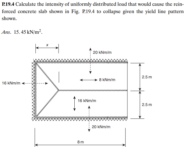 Solved P.19.4 ﻿Calculate the intensity of uniformly | Chegg.com