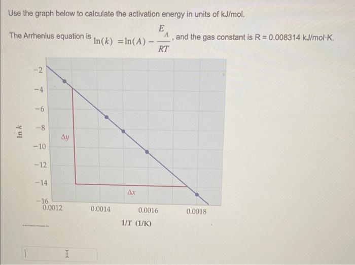 Solved Use the graph below to calculate the activation | Chegg.com