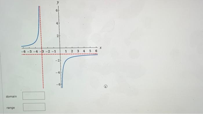 Solved domain range | Chegg.com