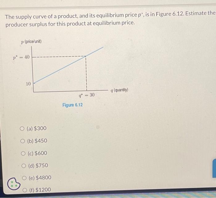Solved The supply curve of a product, and its equilibrium | Chegg.com