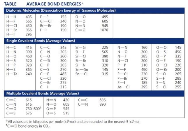 Solved Use average bond energies (table in the hint) to | Chegg.com