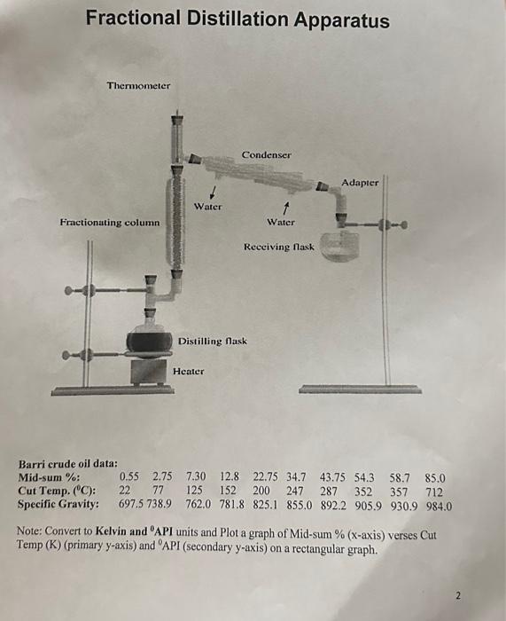Solved Fractional Distillation Apparatus Thermometer Note: | Chegg.com