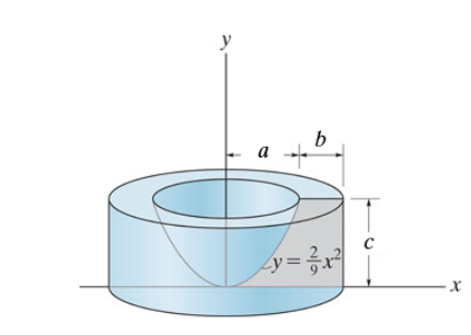 The concrete shape shown in (Figure 1) ﻿is formed by | Chegg.com