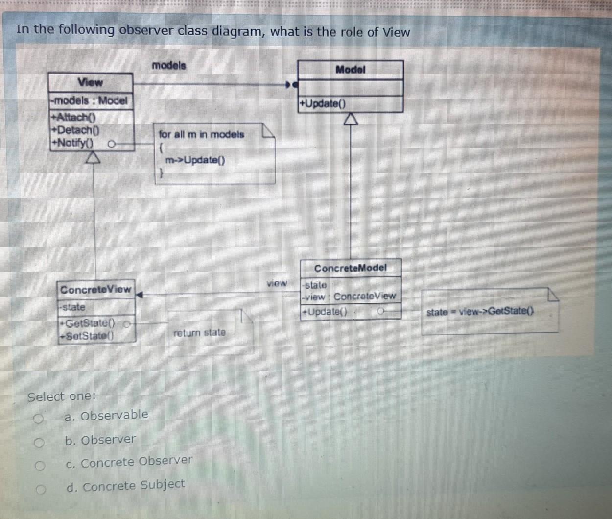 Solved In the following observer class diagram, what is the | Chegg.com