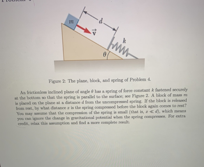 Solved Figure 2: The plane, block, and spring of Problem 4. | Chegg.com