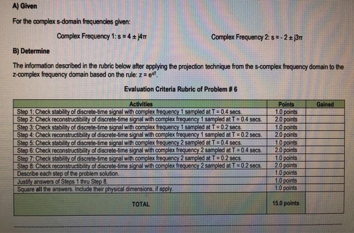 A) Given For the complex s-domain frequencies given: | Chegg.com