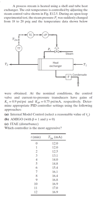 A process stream is heated using a shell and tube | Chegg.com