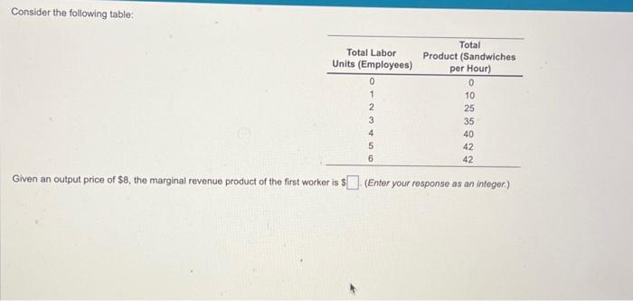 Solved Consider the following table: Given an output price | Chegg.com
