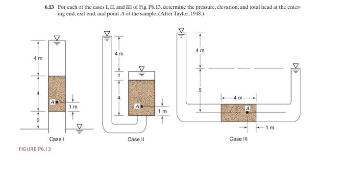 Solved 4. Problem 6.13 in the course textbook, which should | Chegg.com