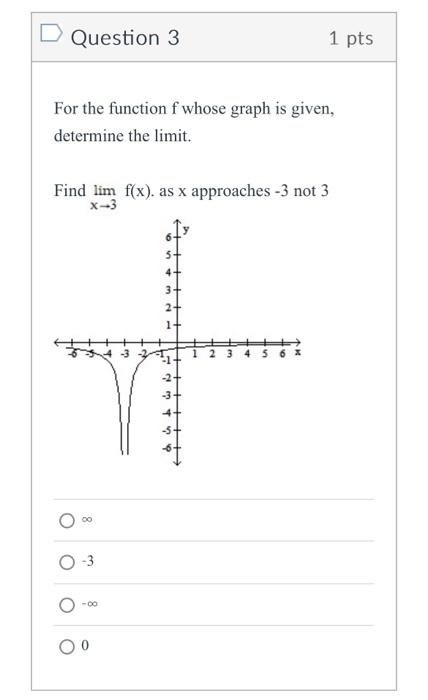 Solved For the function f whose graph is given, determine | Chegg.com