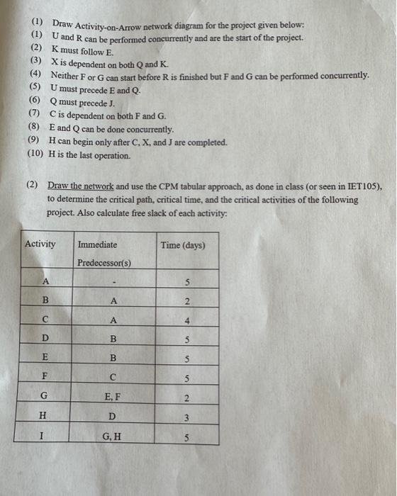 Solved (1) Draw Activity-on-Arrow network diagram for the | Chegg.com