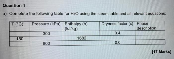Solved Question 1 a) Complete the following table for H2O | Chegg.com