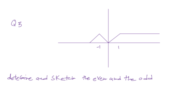 Solved Q5determive and Sketen the even and the odd | Chegg.com