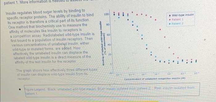 5 FRl in this table DNA Source AAmutation | Chegg.com