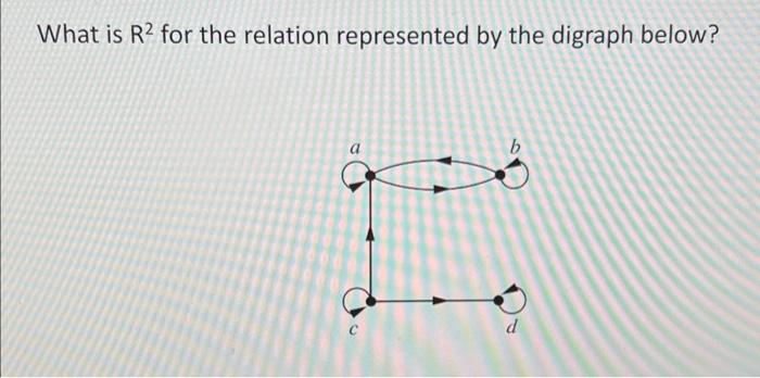 Solved What is R2 for the relation represented by the | Chegg.com