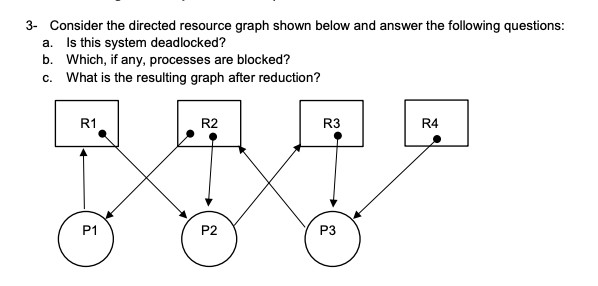 Solved 3- Consider the directed resource graph shown below | Chegg.com