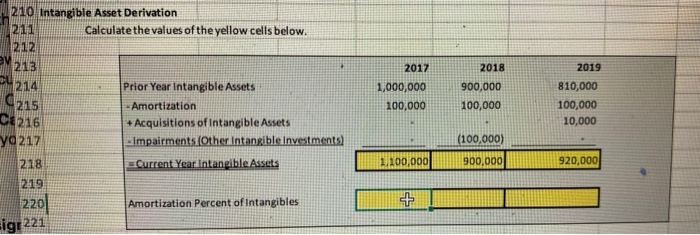 Solved 210 Intangible Asset Derivation PIT Calculate the | Chegg.com