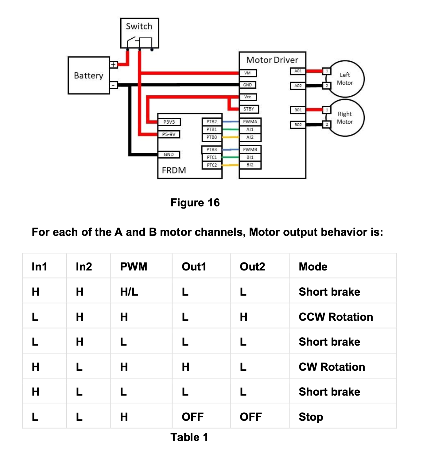 Solved Components:• ﻿FRDM KL46Z• ﻿Breadboard, frames• | Chegg.com