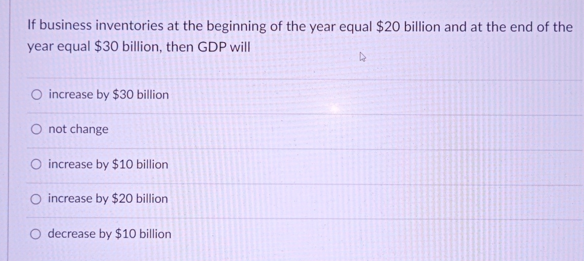 Solved If business inventories at the beginning of the year | Chegg.com