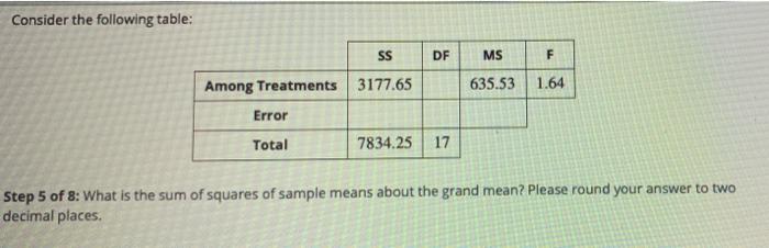 Solved Consider the following table: SS DF MS F Among | Chegg.com