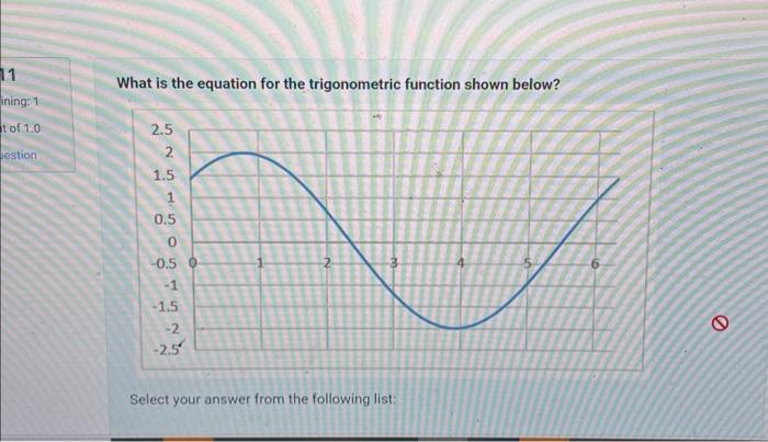 Solved What is the equation for the trigonometric function | Chegg.com