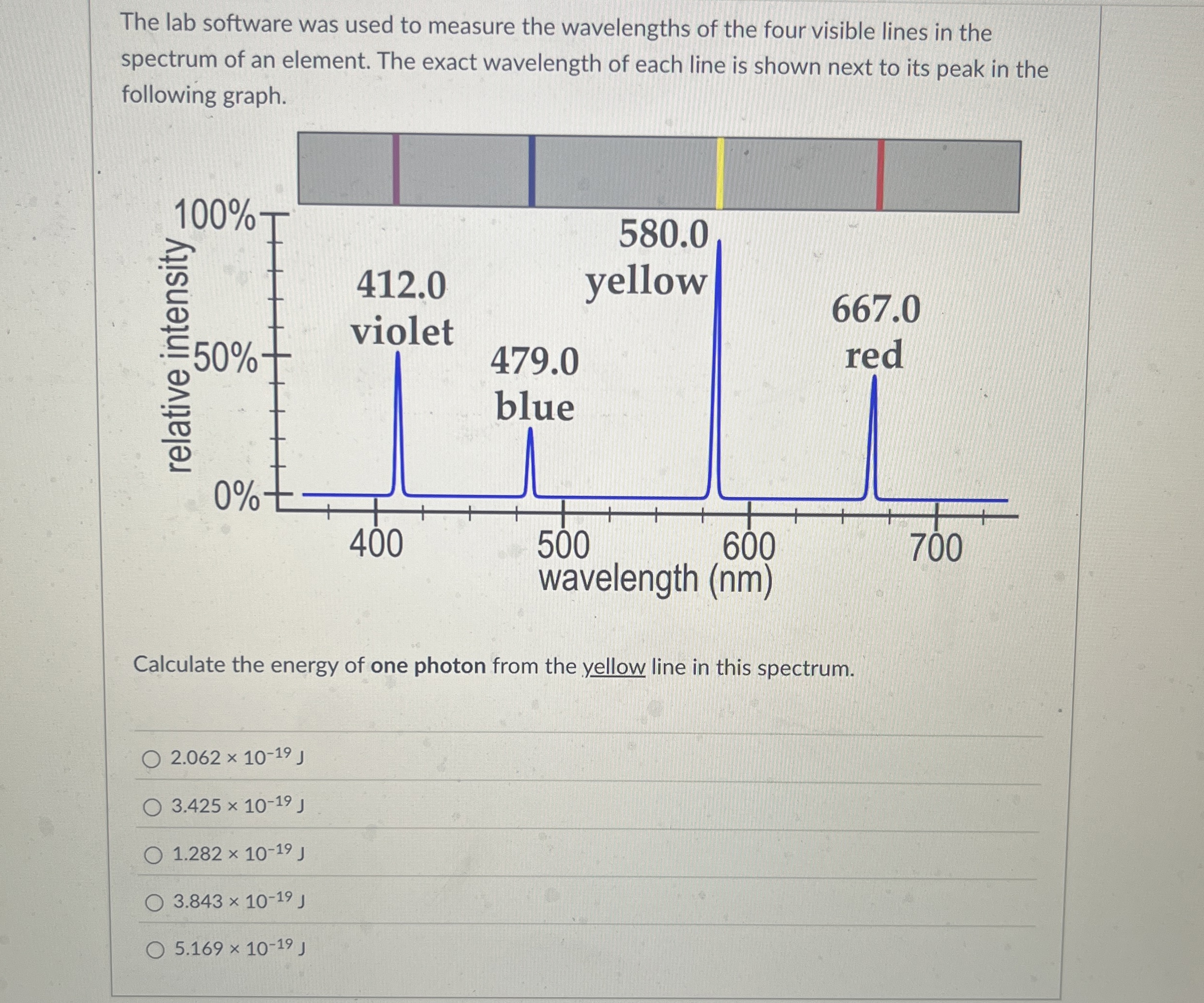 Solved The lab software was used to measure the wavelengths | Chegg.com
