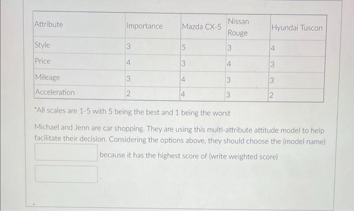 Solved "All scales are 1−5 with 5 being the best and 1 being | Chegg.com