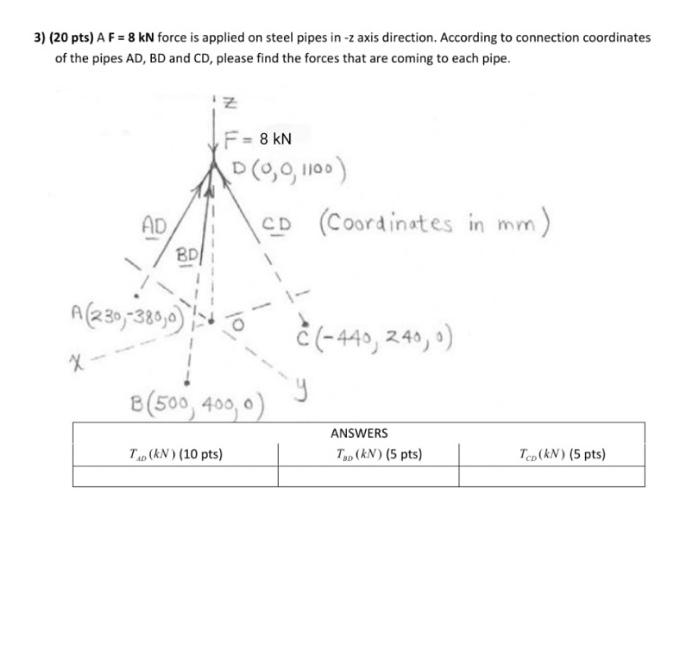 Solved 3) (20 pts) A F = 8kN force is applied on steel pipes | Chegg.com