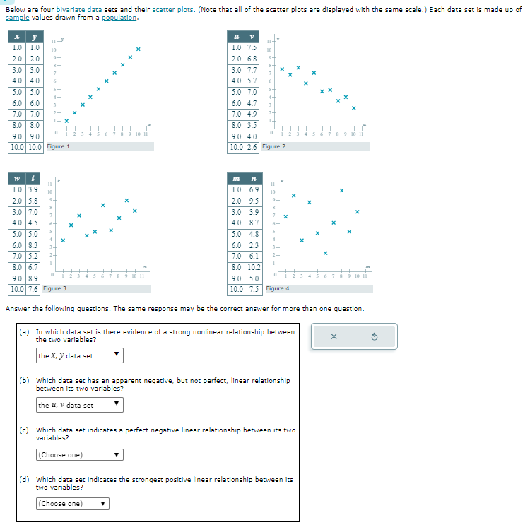 Solved Below are four bivariate data sets and their | Chegg.com