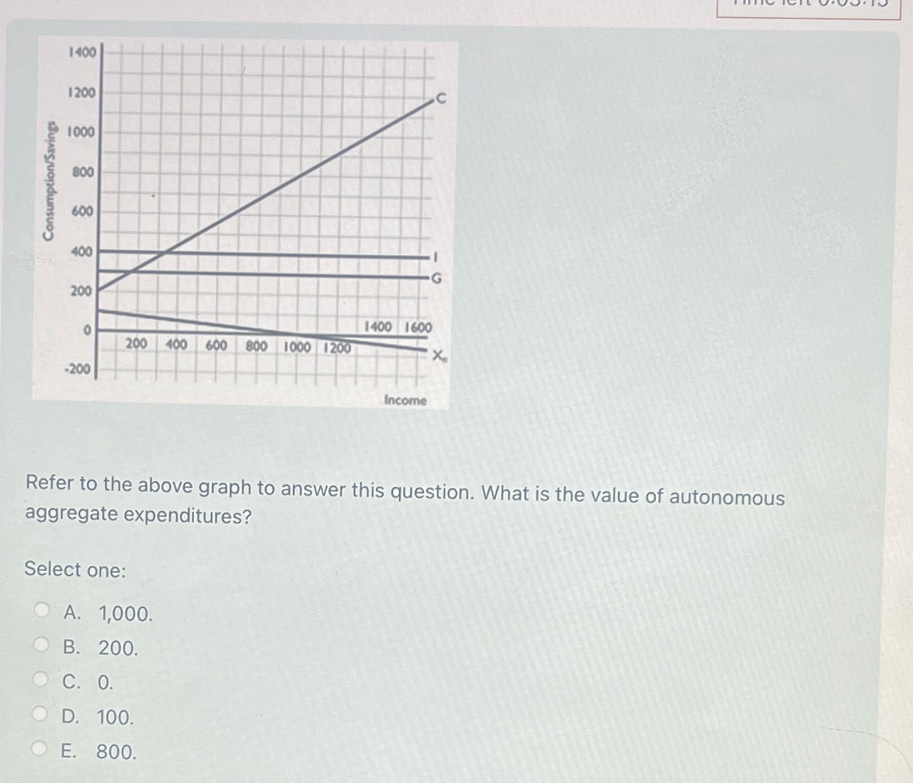 Solved Refer to the above graph to answer this question. | Chegg.com