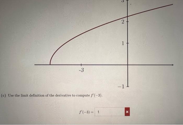 Solved (b) Using your estimate above, what is the equation | Chegg.com