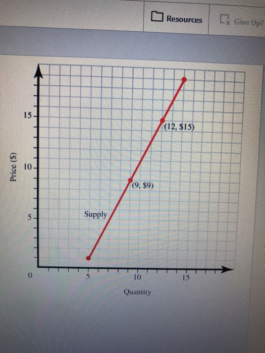 Solved use the graph to determine the units of the slope and | Chegg.com