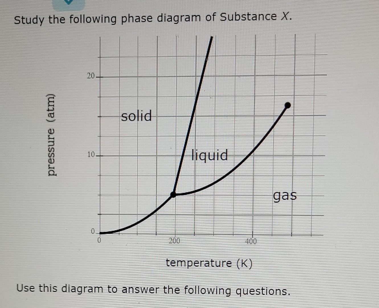 Solved Study the following phase diagram of Substance X. है | Chegg.com