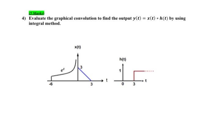 Solved 15 Marks 4) Evaluate the graphical convolution to | Chegg.com