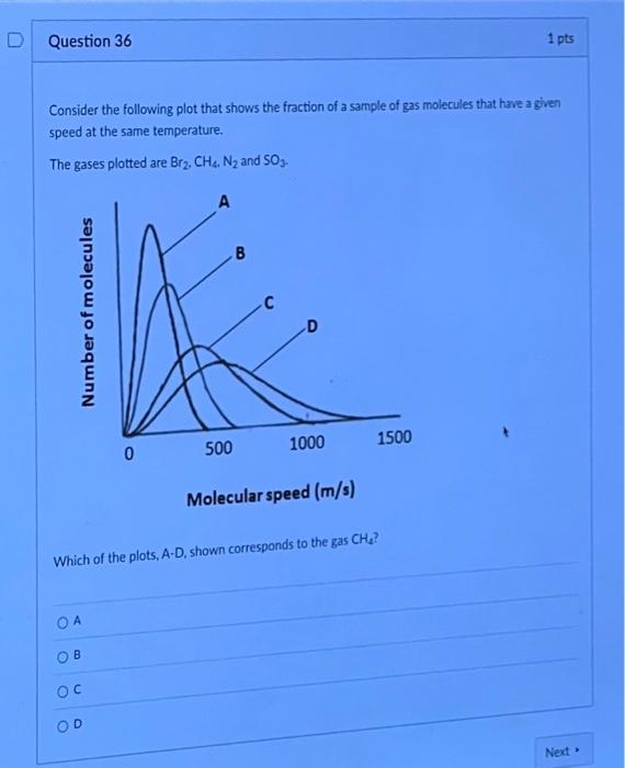 Solved Consider the following plot that shows the fraction | Chegg.com
