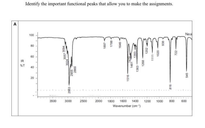 Solved Identify the important functional peaks that allow | Chegg.com