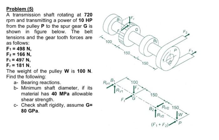 Solved Cec 100 Problem (5) A transmission shaft rotating at | Chegg.com