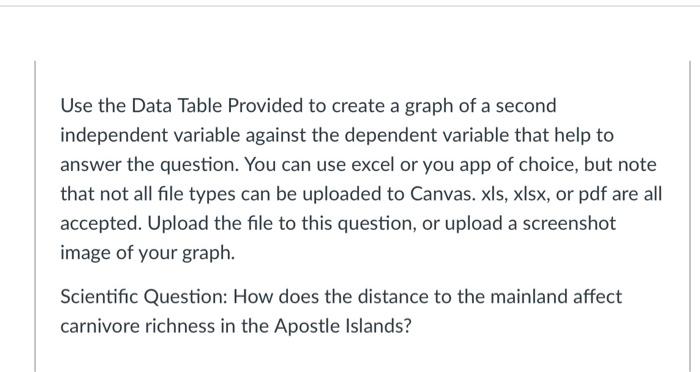 Solved Use the Data Table Provided to create a graph of a | Chegg.com
