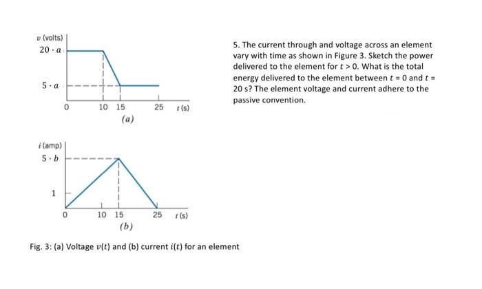 Solved 5. The current through and voltage across an element | Chegg.com