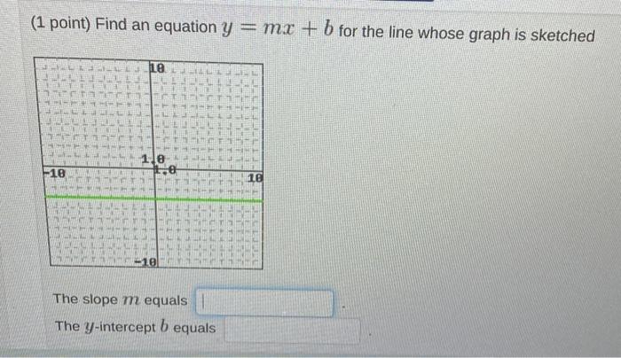 Solved (1 point) Find an equation y = mx + b for the line | Chegg.com
