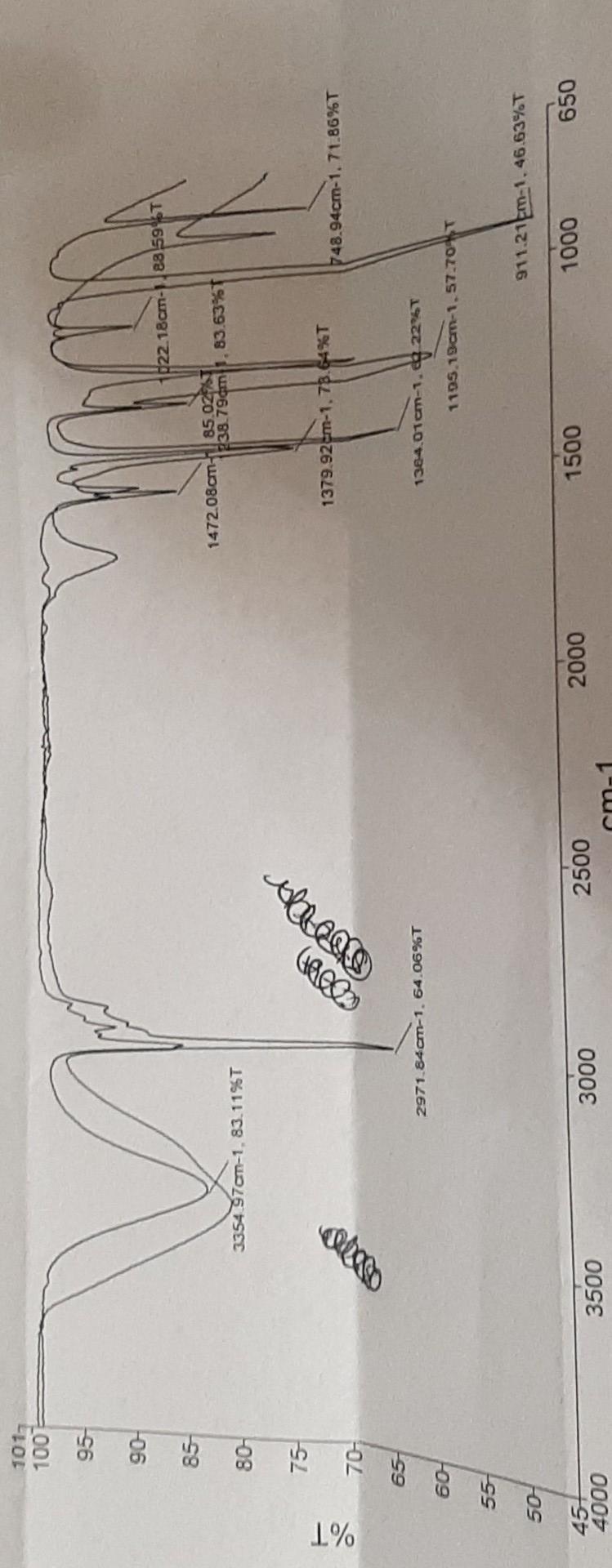 Solved IR spectrum. how does it confirm formation of | Chegg.com